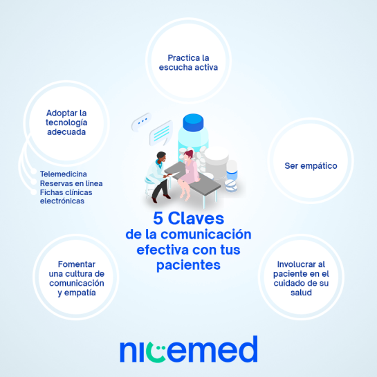 5 Claves para una comunicación efectiva con tus pacientes - Nicemed